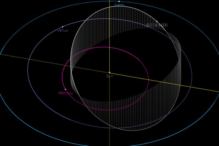 Orbital Diagram of Asteroid [IMAGE] | EurekAlert! Science News Releases