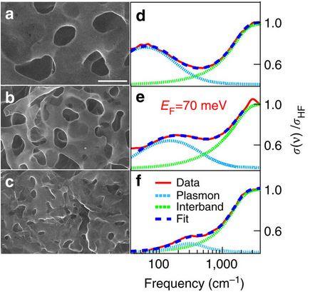 Three-dimensional graphene: Experiment at BES | EurekAlert!