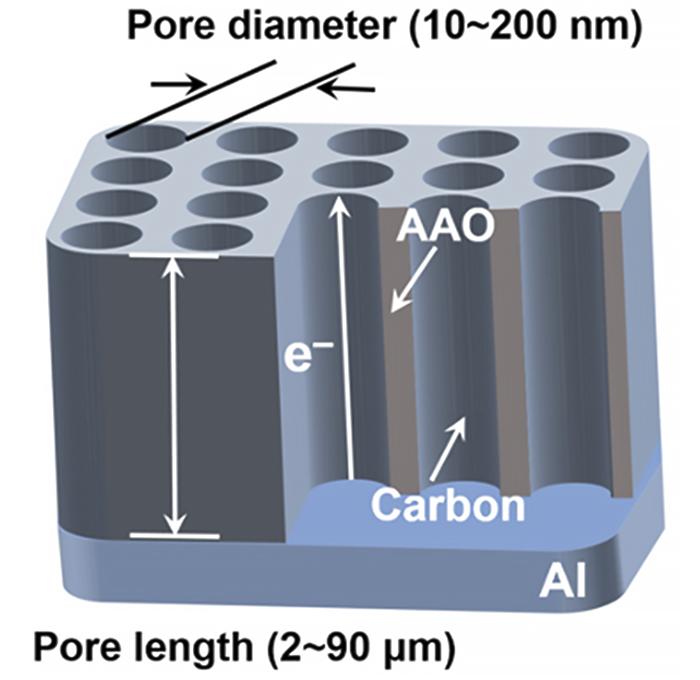 Unveiling the nanoscale frontier: innovating | EurekAlert!
