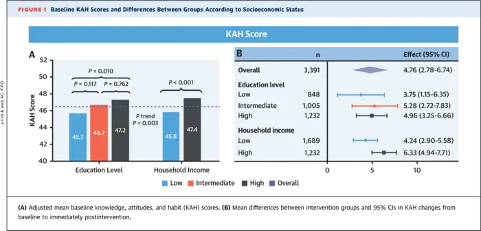 Baseline KAH Scores and Differ [IMAGE] | EurekAlert! Science News Releases