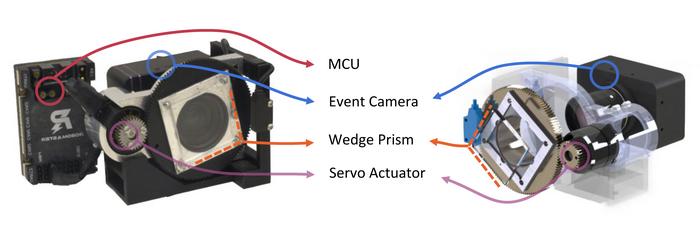 Novel event camera system [IMAGE] | EurekAlert! Science News Releases