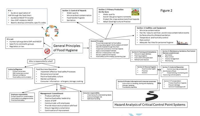 Map describing the organizatio [IMAGE] | EurekAlert! Science News Releases