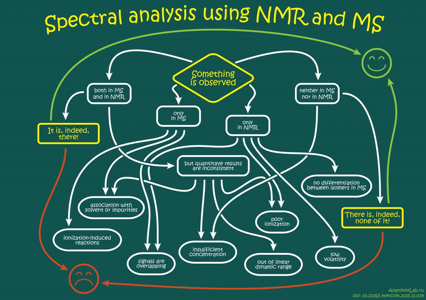 Mind Map for Spectral Measurem [IMAGE] | EurekAlert! Science News Releases