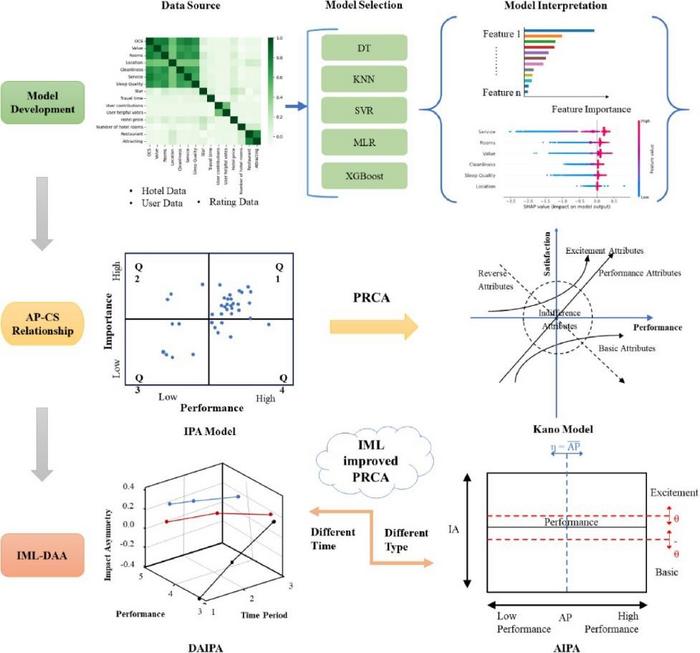 Framework of this study design [IMAGE] | EurekAlert! Science News Releases