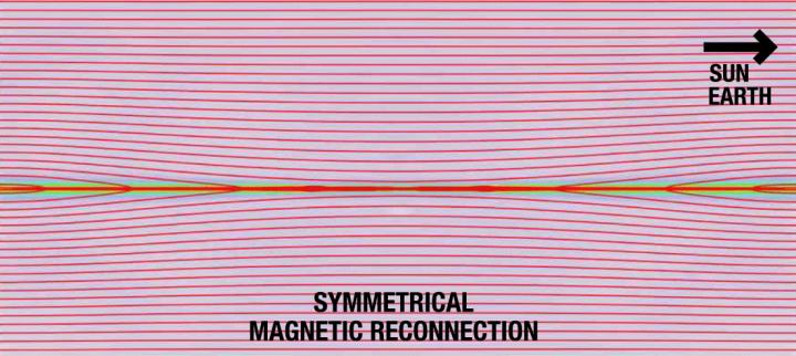 Symmetrical Magnetic Reconnect [IMAGE] | EurekAlert! Science News Releases