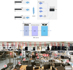 面向6G系统的全频谱无蜂窝无线接入网：系统设计和试验结果 | EurekAlert!