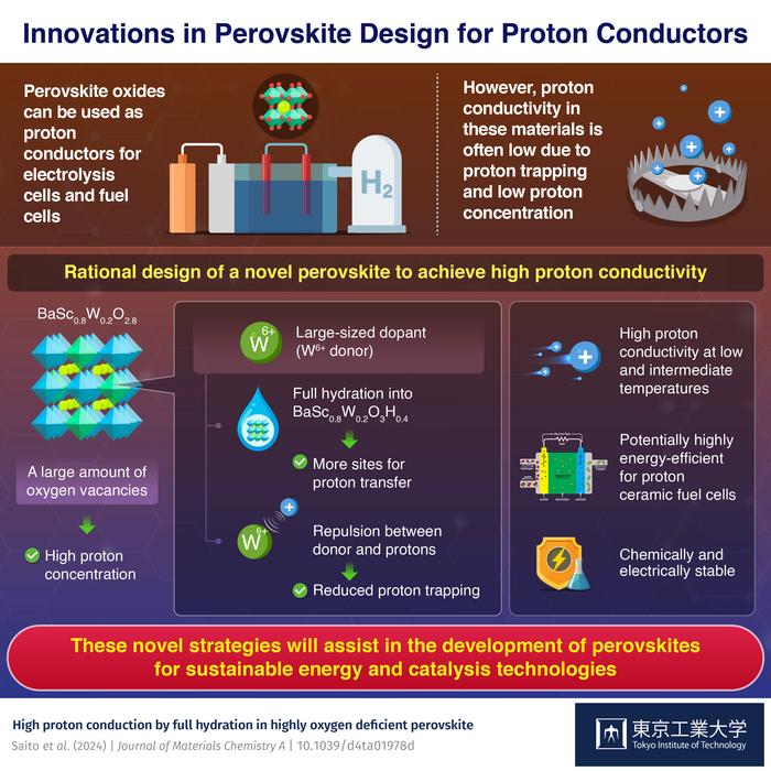 Innovations in Perovskite Desi [IMAGE] | EurekAlert! Science News Releases
