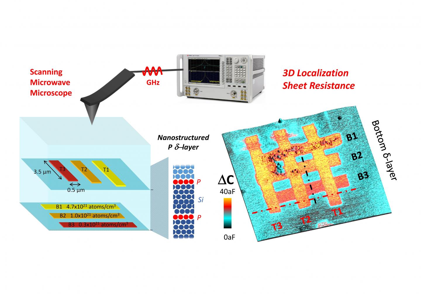 Seeing Buried Electronic Features Without Dig | EurekAlert!