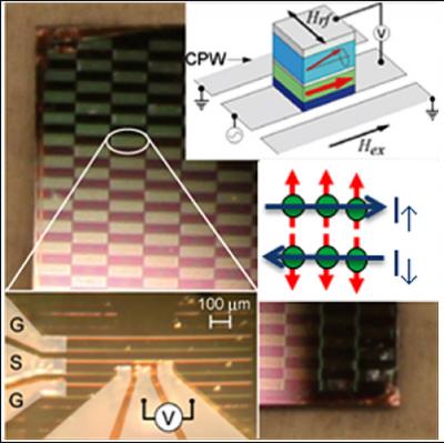 Figure of a Spin Battery Devic [IMAGE] | EurekAlert! Science News Releases