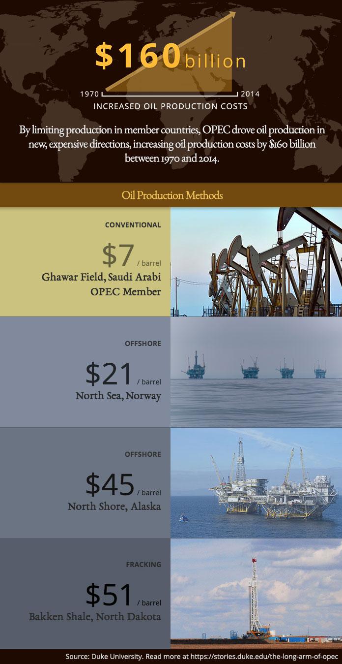 Driving up the Costs of Produc [IMAGE] | EurekAlert! Science News Releases