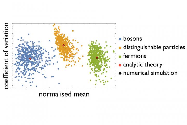 Developing reliable quantum computers | EurekAlert!