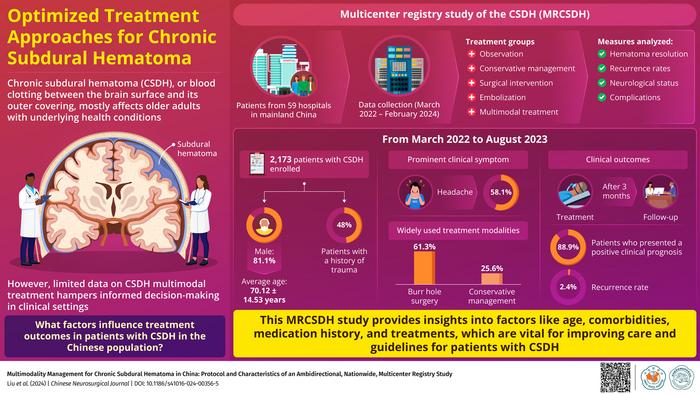 Analysis of optimal treatment [IMAGE] | EurekAlert! Science News Releases