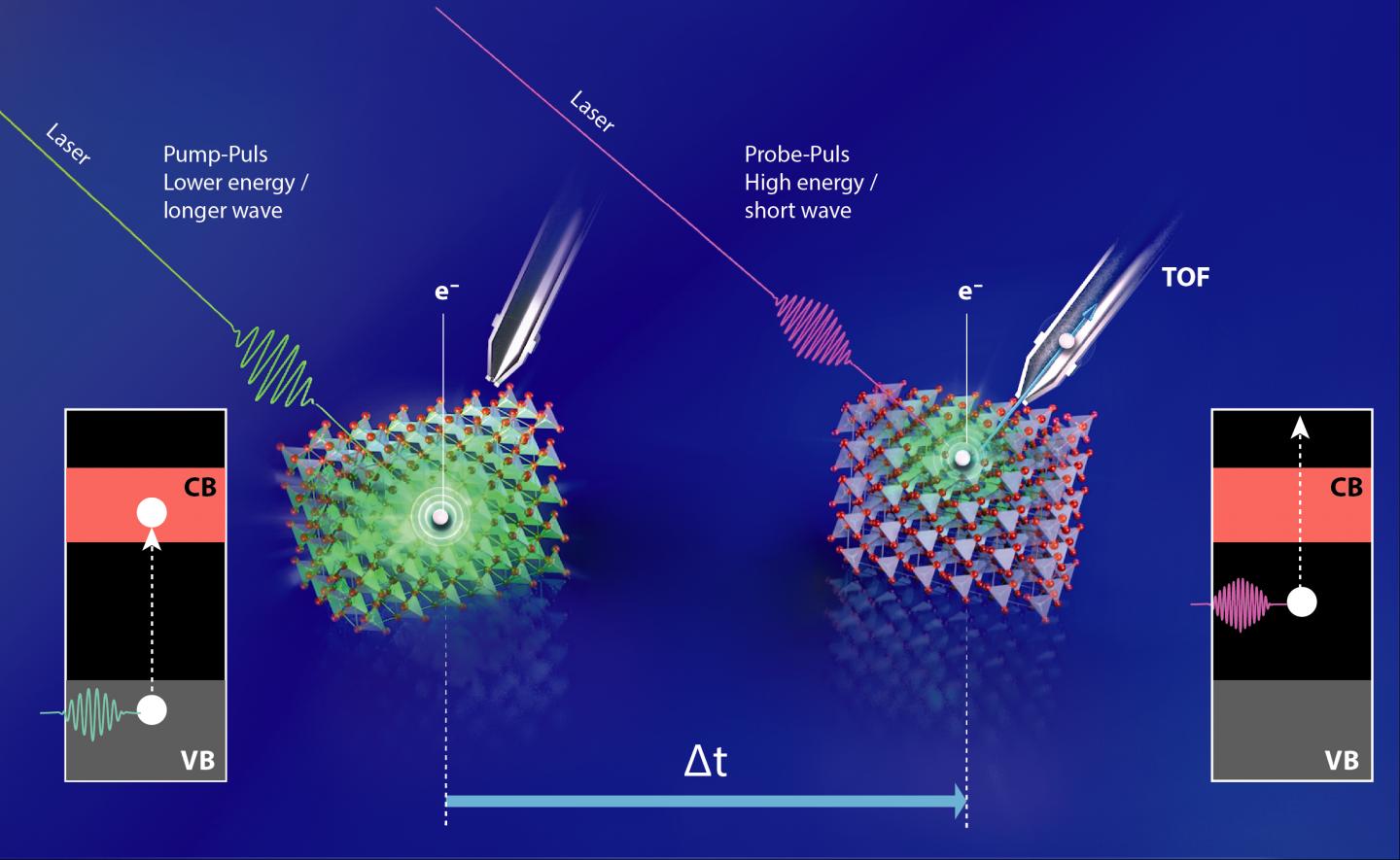 Copper oxide photocathodes: laser experiment | EurekAlert!