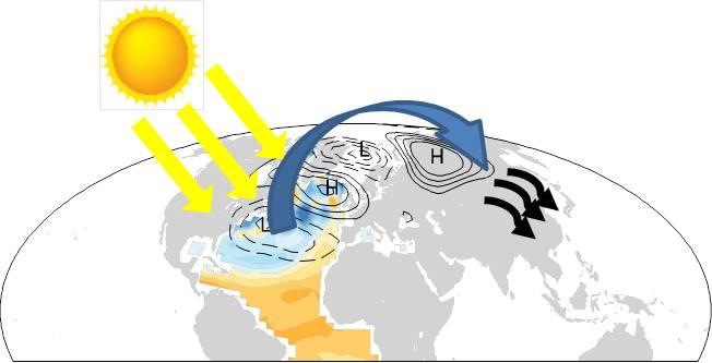 Solar activities can affect the East Asian wi | EurekAlert!