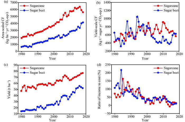 Image [IMAGE] | EurekAlert! Science News Releases