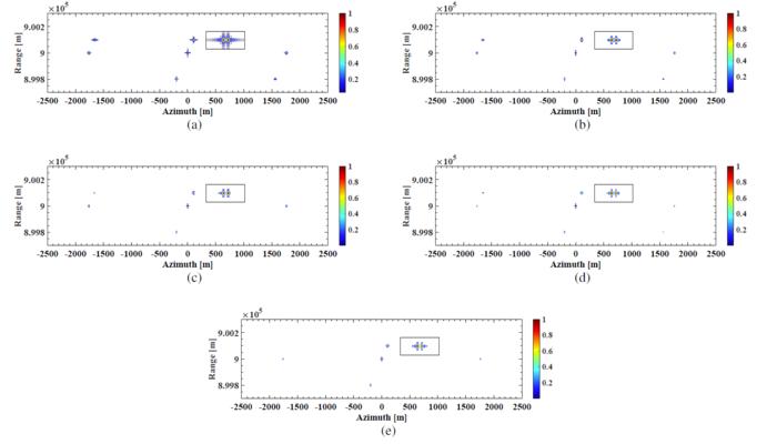 A Novel Sparse Sar Unambiguous [image] Eurekalert Science News Releases