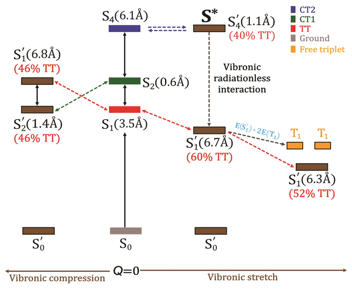 Image 3 [IMAGE] | EurekAlert! Science News Releases