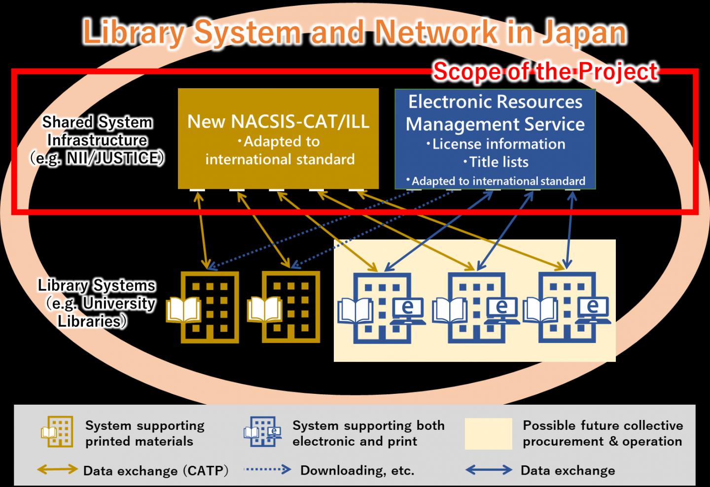 Renewal of academic information system after | EurekAlert!