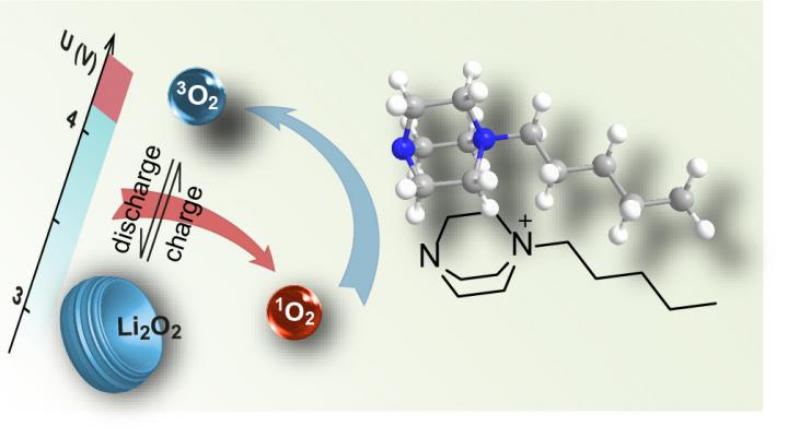 Formation of Singlet Oxygen [IMAGE] | EurekAlert! Science News Releases