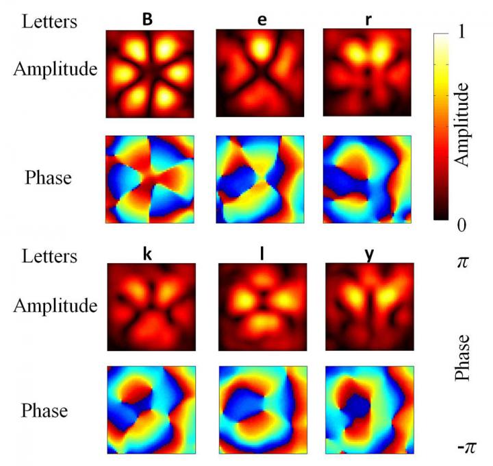 Letter Patterns [IMAGE] | EurekAlert! Science News Releases