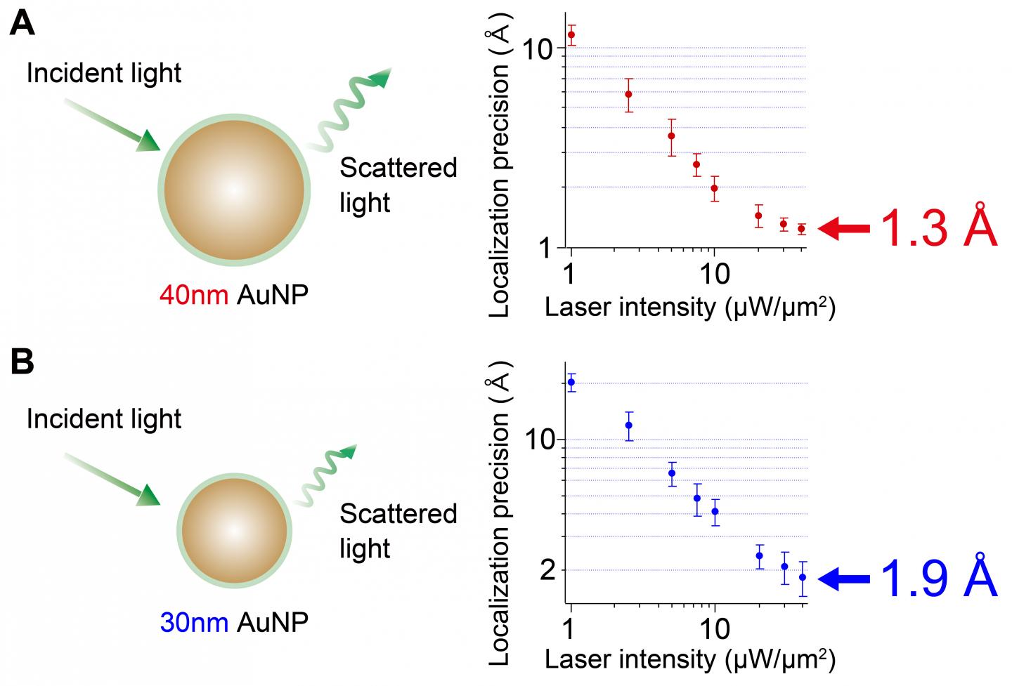 Angstrom Precision [IMAGE] | EurekAlert! Science News Releases