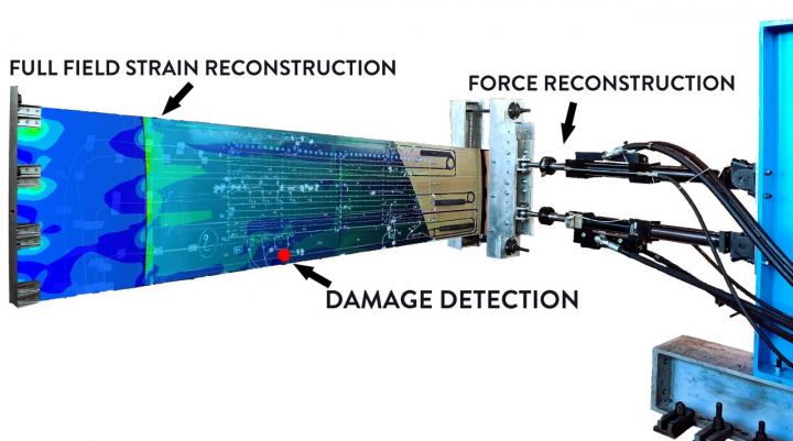 Safer unmanned aircraft with project SAMAS - | EurekAlert!