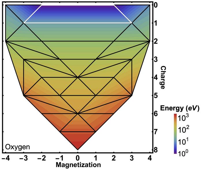 Exact energy landscape of the [IMAGE] | EurekAlert! Science News Releases