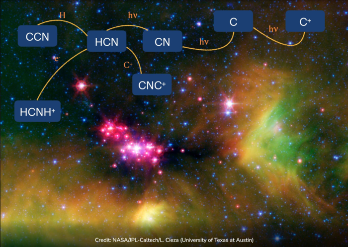 Infant stars are glowing glori [IMAGE] | EurekAlert! Science News Releases