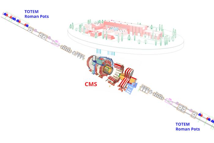 TOTEM Experiment Schematic [IMAGE] | EurekAlert! Science News Releases