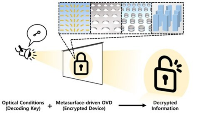 Metasurface-driven optically variable devices | EurekAlert!