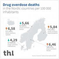 Nordic countries struggle with a severe drug | EurekAlert!