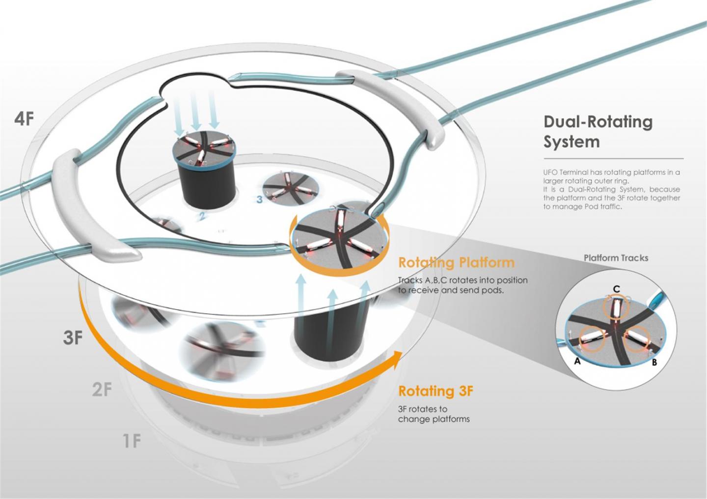 Dual Rotating System [IMAGE] | EurekAlert! Science News Releases