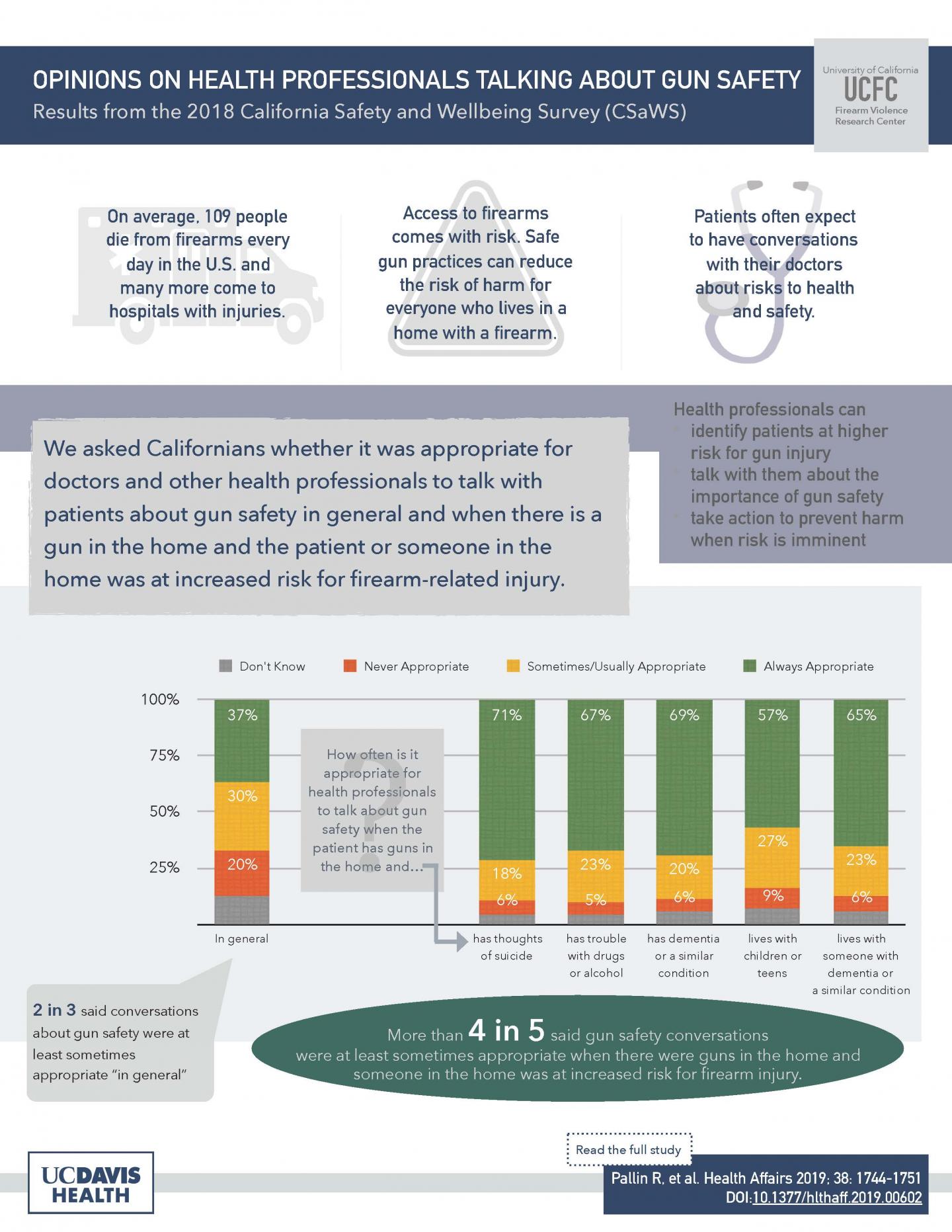 Infographic: Opinions of Healt [IMAGE] | EurekAlert! Science News Releases