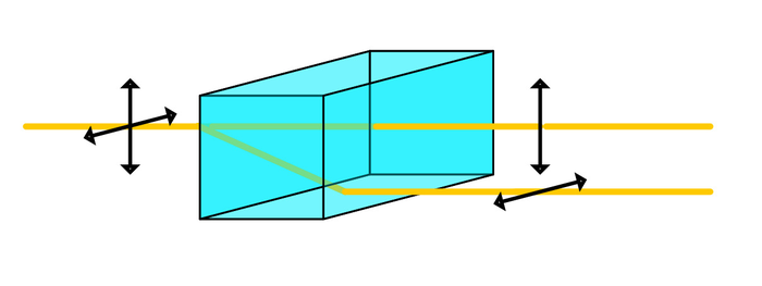 Bending polarized light [IMAGE] | EurekAlert! Science News Releases