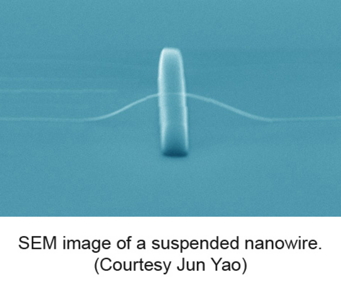 Jun-Yao-3D-sensor.jpg [IMAGE] | EurekAlert! Science News Releases