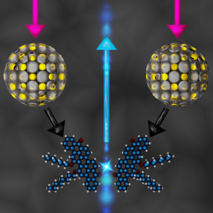 Light Fusion [IMAGE] | EurekAlert! Science News Releases