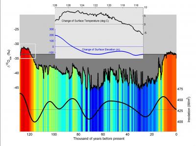 Climate Graph [IMAGE] | EurekAlert! Science News Releases