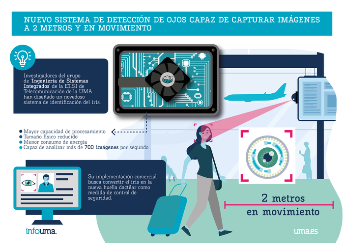 Infographic [IMAGE] | EurekAlert! Science News Releases