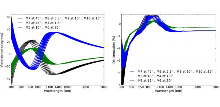 JATIS Figure 31 [IMAGE] | EurekAlert! Science News Releases