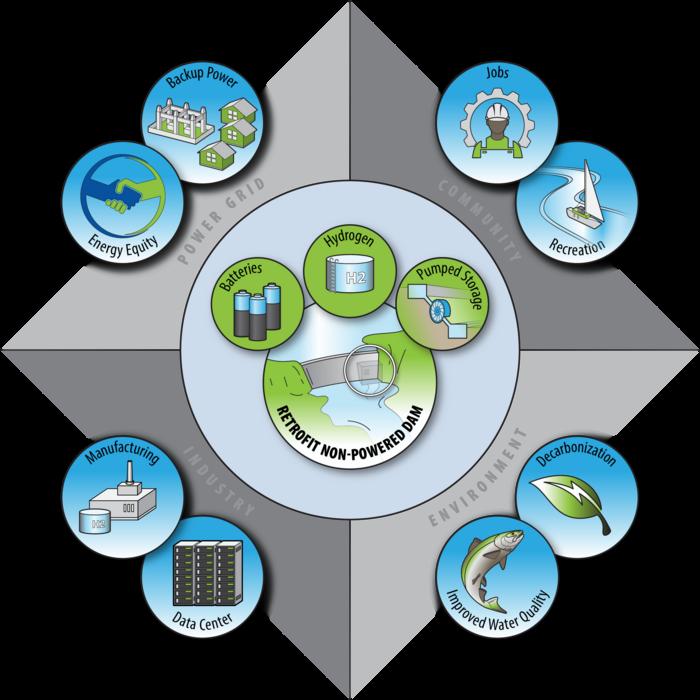 NPD HYDRO V1 [IMAGE] | EurekAlert! Science News Releases