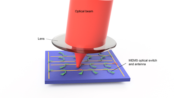 Tiny switches give solid-state LiDAR record r | EurekAlert!