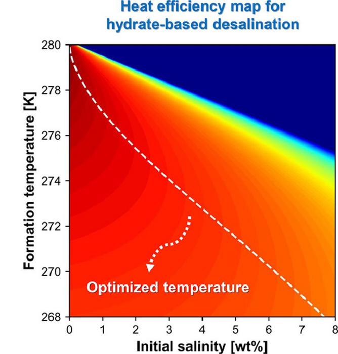 Schematic image, showing the h [IMAGE] | EurekAlert! Science News Releases