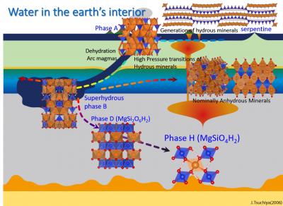 Hydrous Minerals in the Earth' [IMAGE] | EurekAlert! Science News Releases