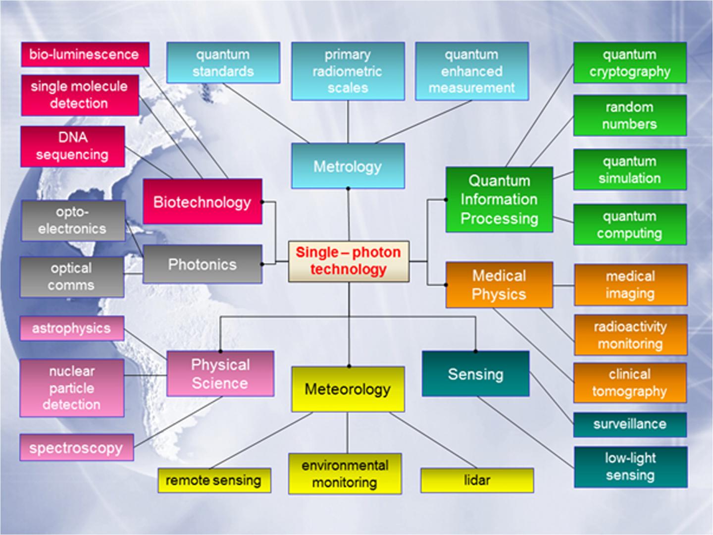 Single-photon detection, generation, and appl | EurekAlert!