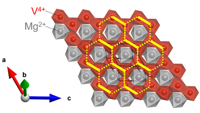 Ion pairings change honeycomb crystal states | EurekAlert!