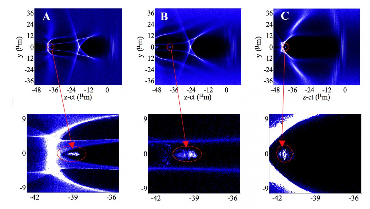 Building compact particle accelerators: Bunch | EurekAlert!