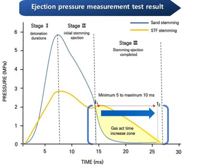 Ejection pressure measurement [IMAGE] | EurekAlert! Science News Releases