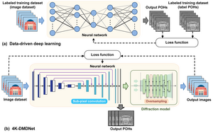 Using model-driven deep learning to achieve h | EurekAlert!