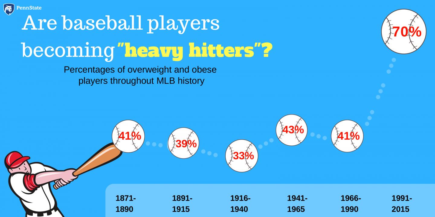 MLB Infographic [IMAGE] | EurekAlert! Science News Releases