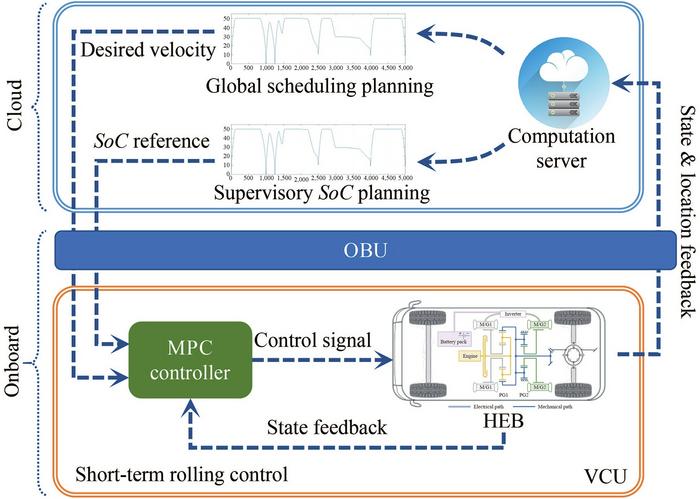 A schematic overview of the ec [IMAGE] | EurekAlert! Science News Releases